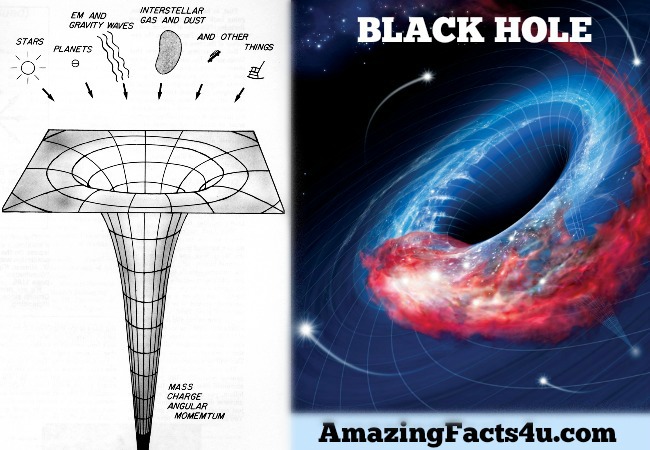 Black Hole Amazing Facts 4 u